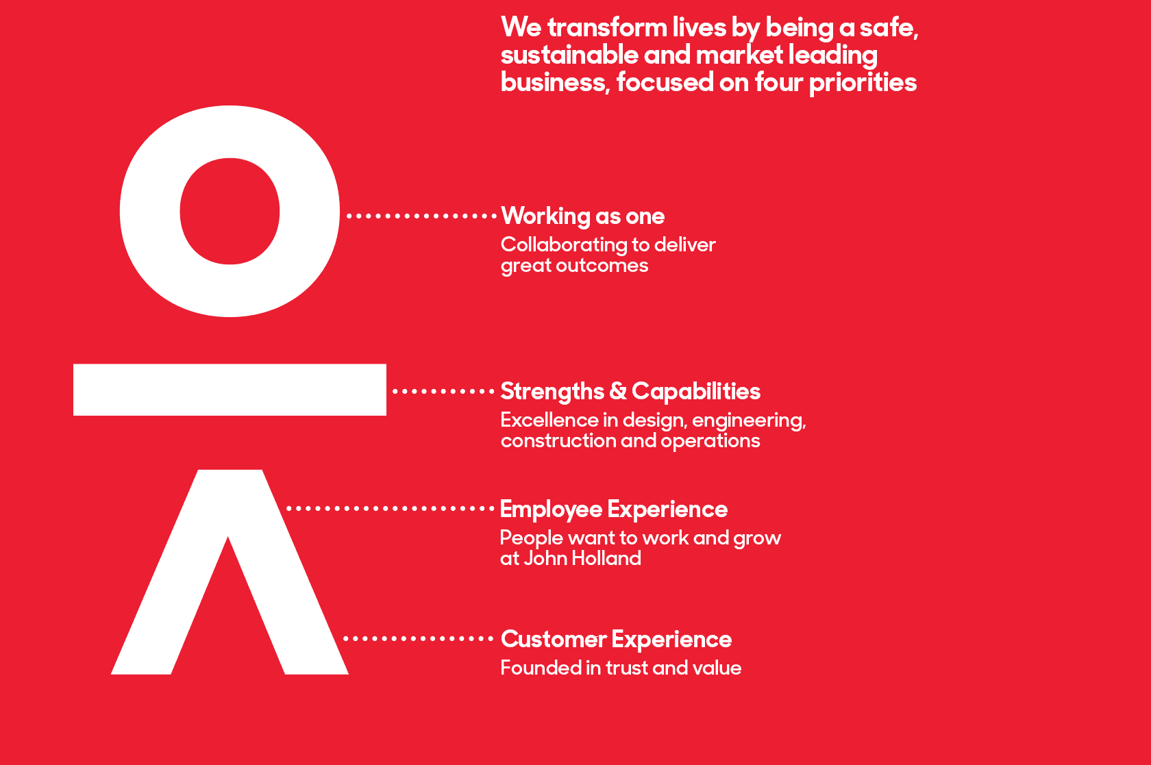 Who we are | Our strategy - John Holland